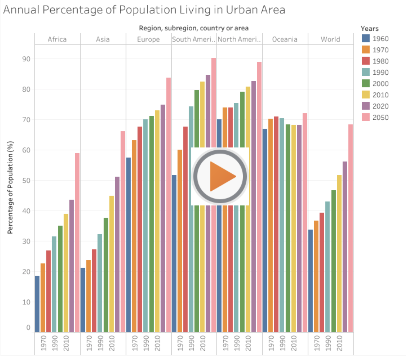 Population living in urban areas – Visualizing Societal Shifts