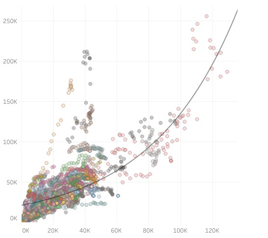 energy_use_vs_gdp – Visualizing Societal Shifts